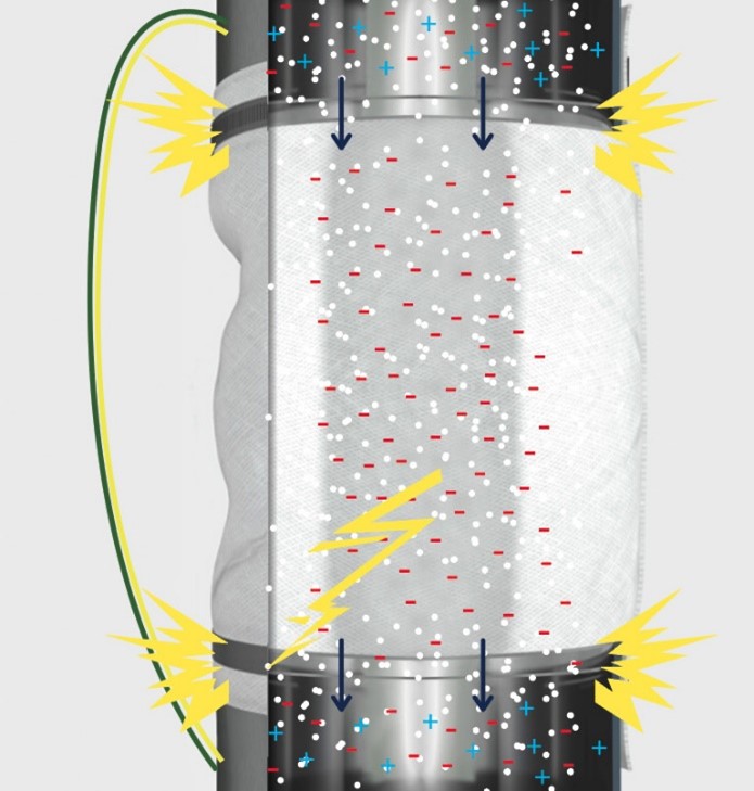 How BFM® Mitigates the Risk of Electrostatic Buildup
