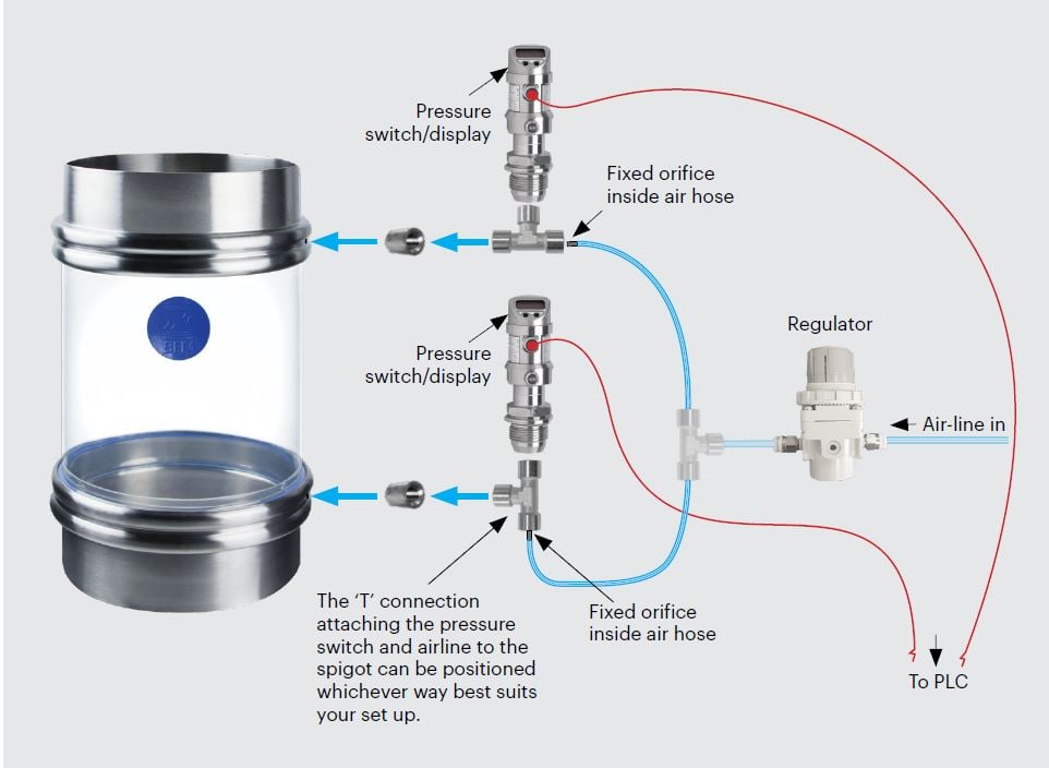 Pneumatic Monitoring System | BFM® fitting