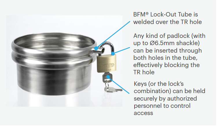 TR Lock-Out Safety System | BFM® fitting
