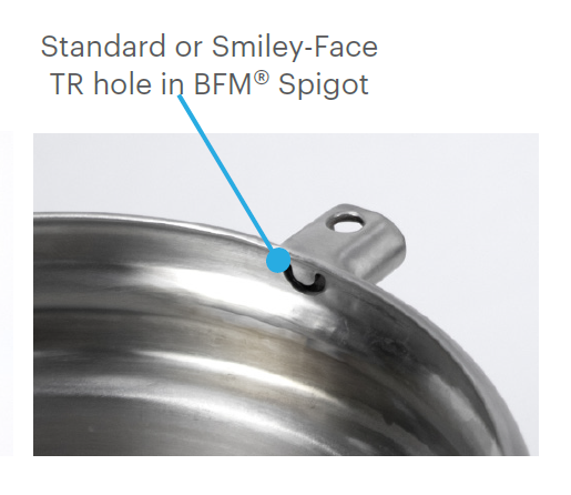 TR Lock-Out Safety System | BFM® fitting
